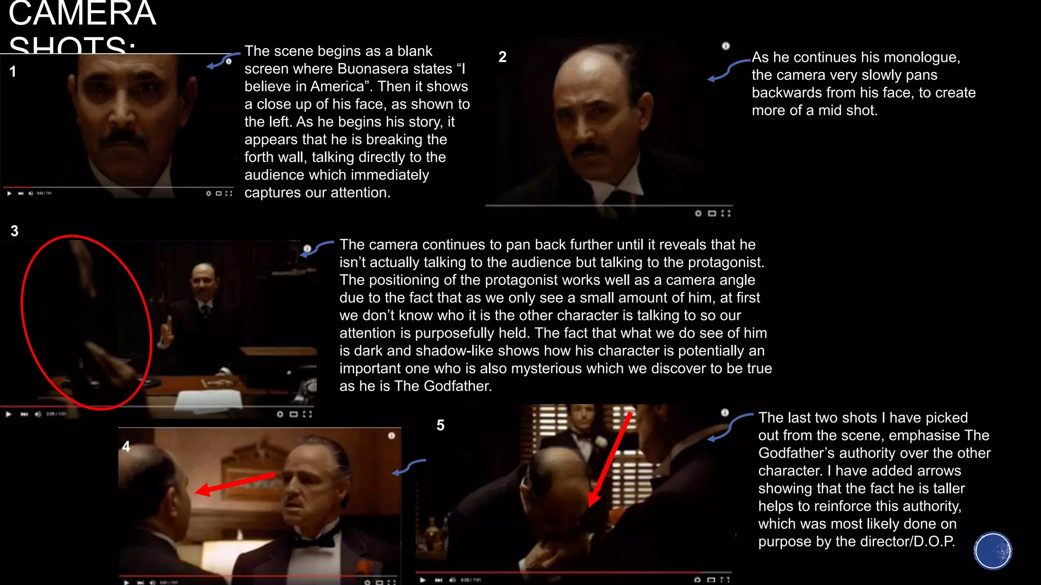 The godfather opening sequence analysis | PPTX