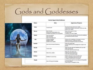 The gods of egypt 6ºb | PPT