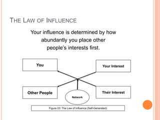 The Go Giver: A Little Story about a Powerful Business Idea | PPTX