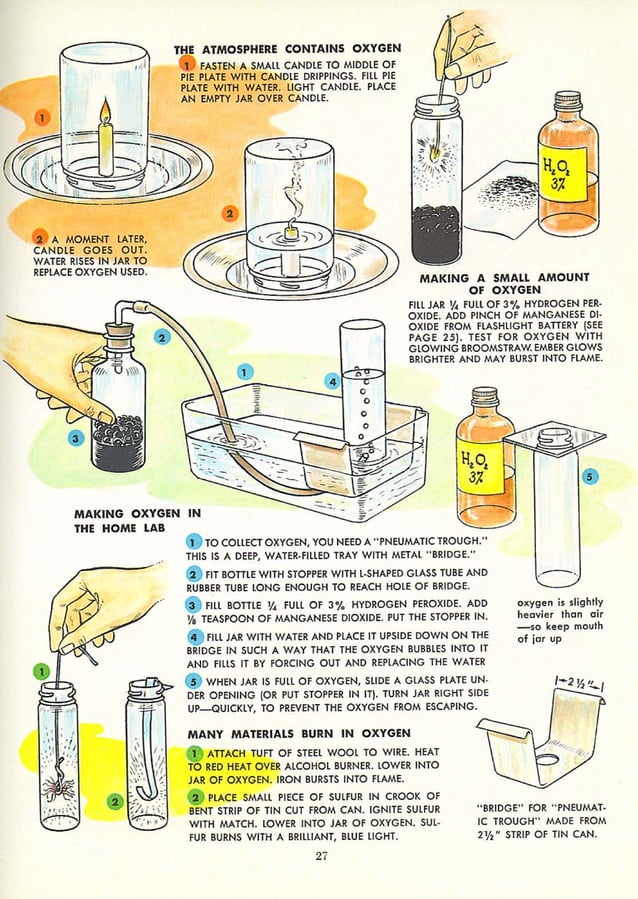 The Golden Book Of Chemistry Experiments | PDF