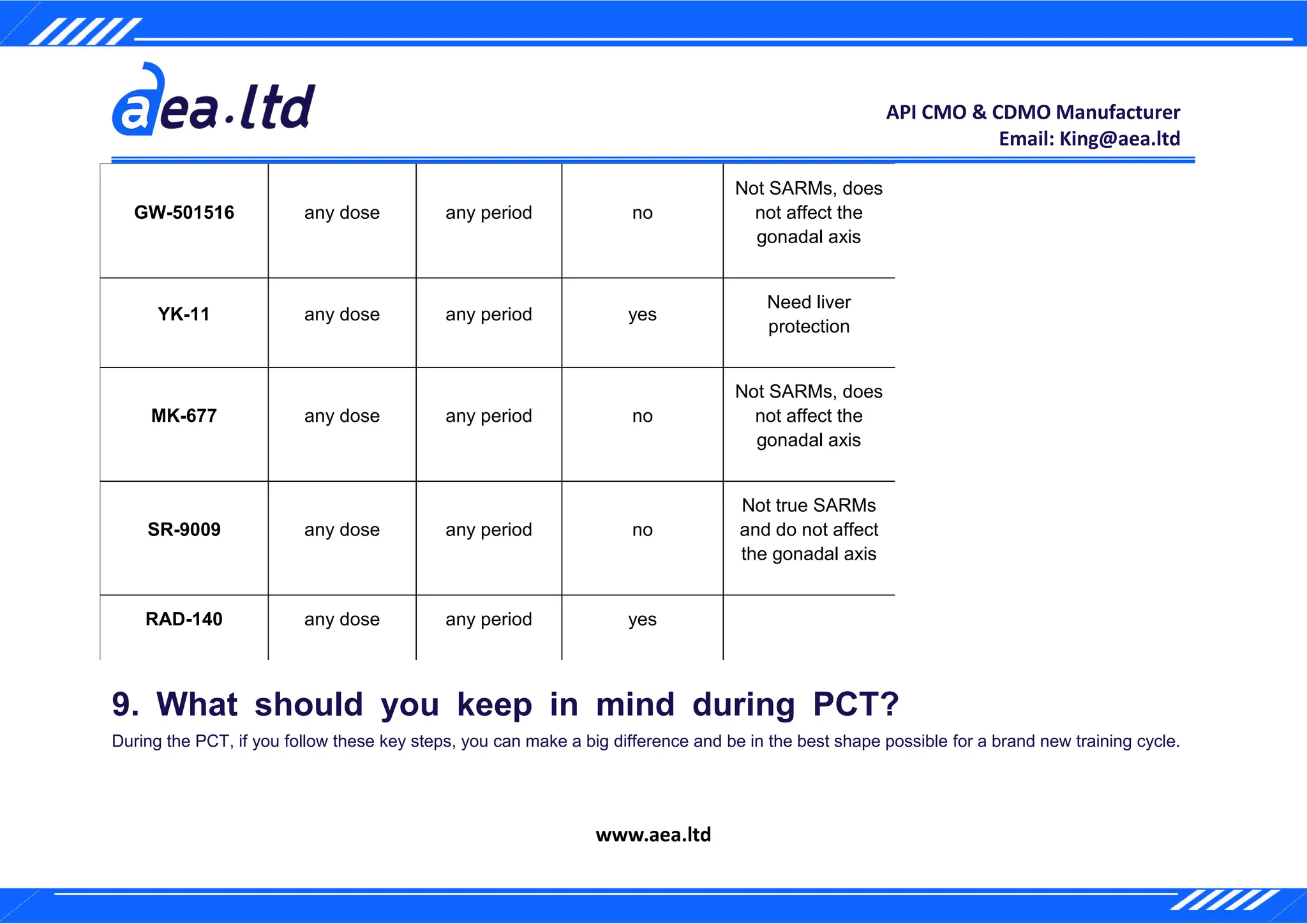 The Golden Rule of Post-Cycle Therapy (PCT) in bodybuilding.pdf