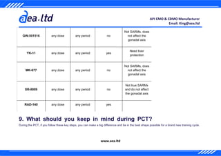 The Golden Rule of Post-Cycle Therapy (PCT) in bodybuilding.pdf