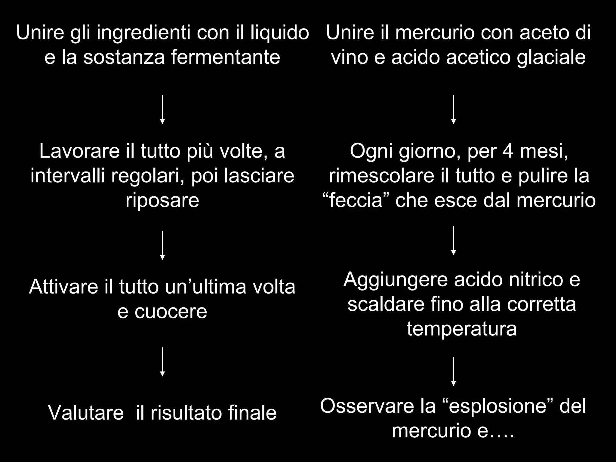 The Gold Maker | PPT