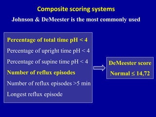 The gold standard for diagnosis of GERD | PPTX