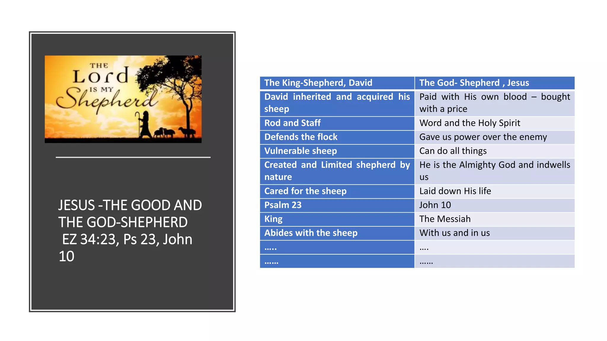 Jesus, the good shepherd and the God-shepherd | PPTX