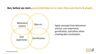 The good, bad, and ugly of data visualization in products at Cape Town ...