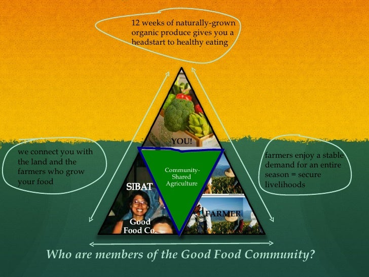 The Good Food Community