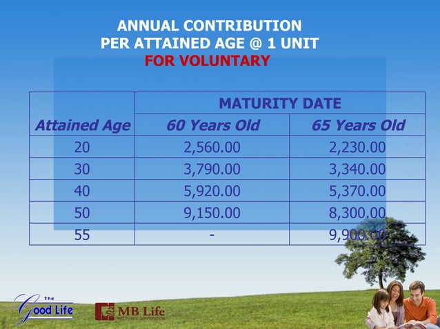 The good life presentation slide1 | PPT | Life Insurance | Insurance