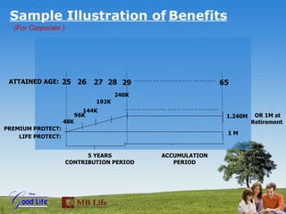 The good life presentation slide1 | PPT | Life Insurance | Insurance