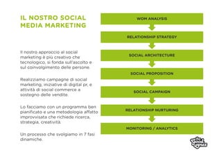 Thegoodones Social Media Marketing Case Study | PDF | Marketing and ...