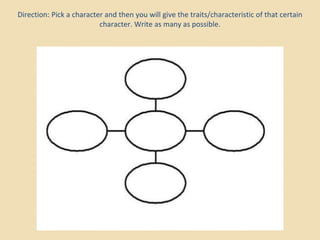 THE GOOD PRINCE PPT.pptxxxxxxxxxxxxxxxxxxx | PPTX