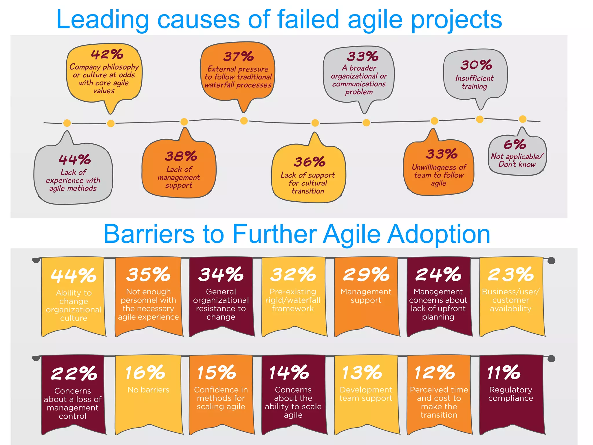 The good the bad and the ugly of agile | PDF