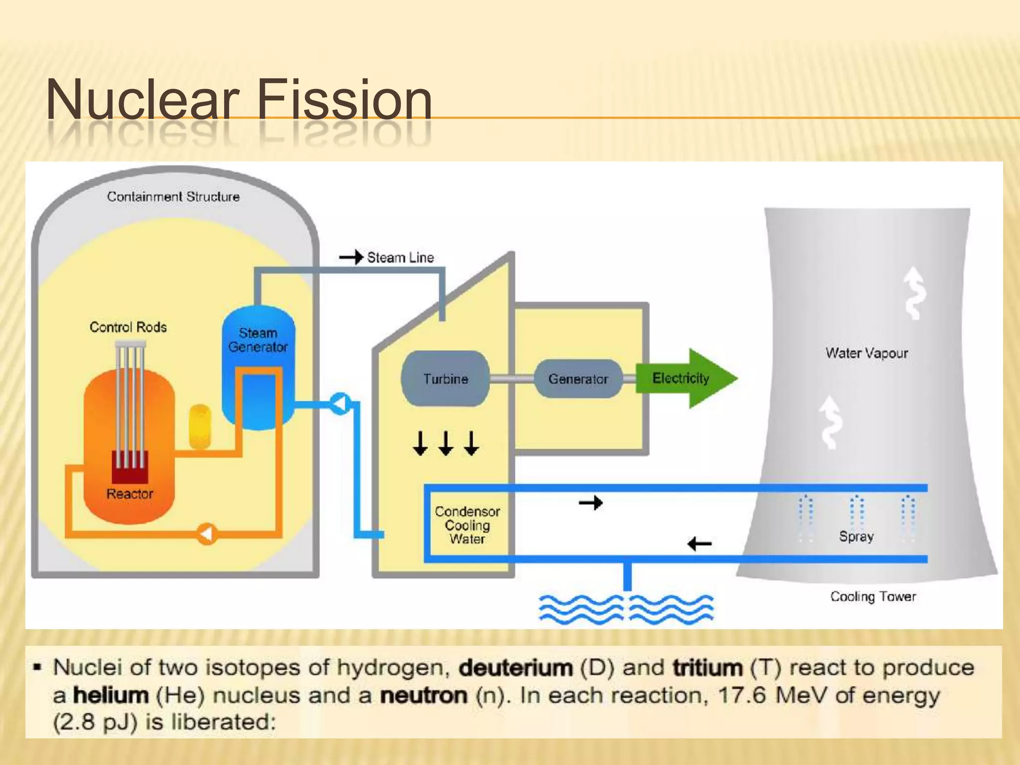 The good use of nuclear energy | PPT