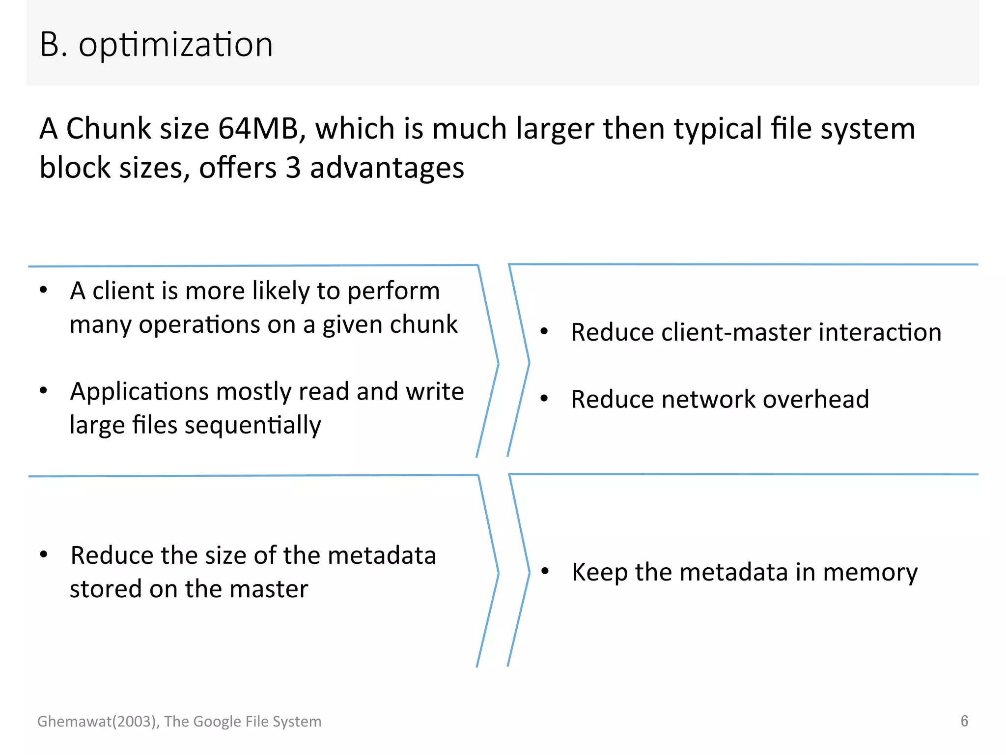 The google file system | PDF