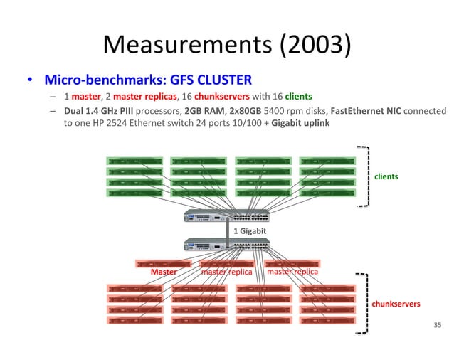 The Google File System (GFS) | PDF | Operating Systems | Computer Software and Applications