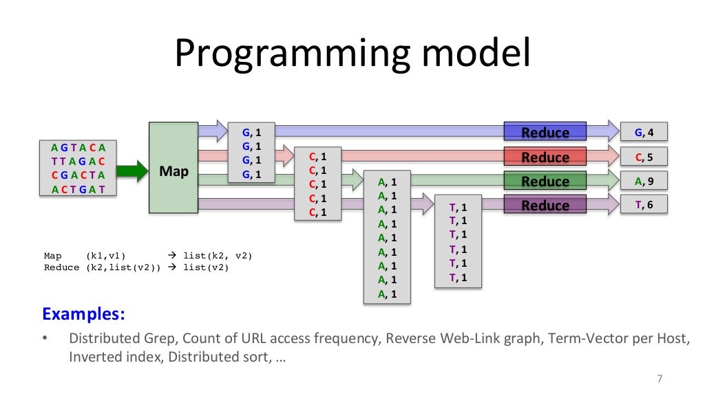 The google MapReduce