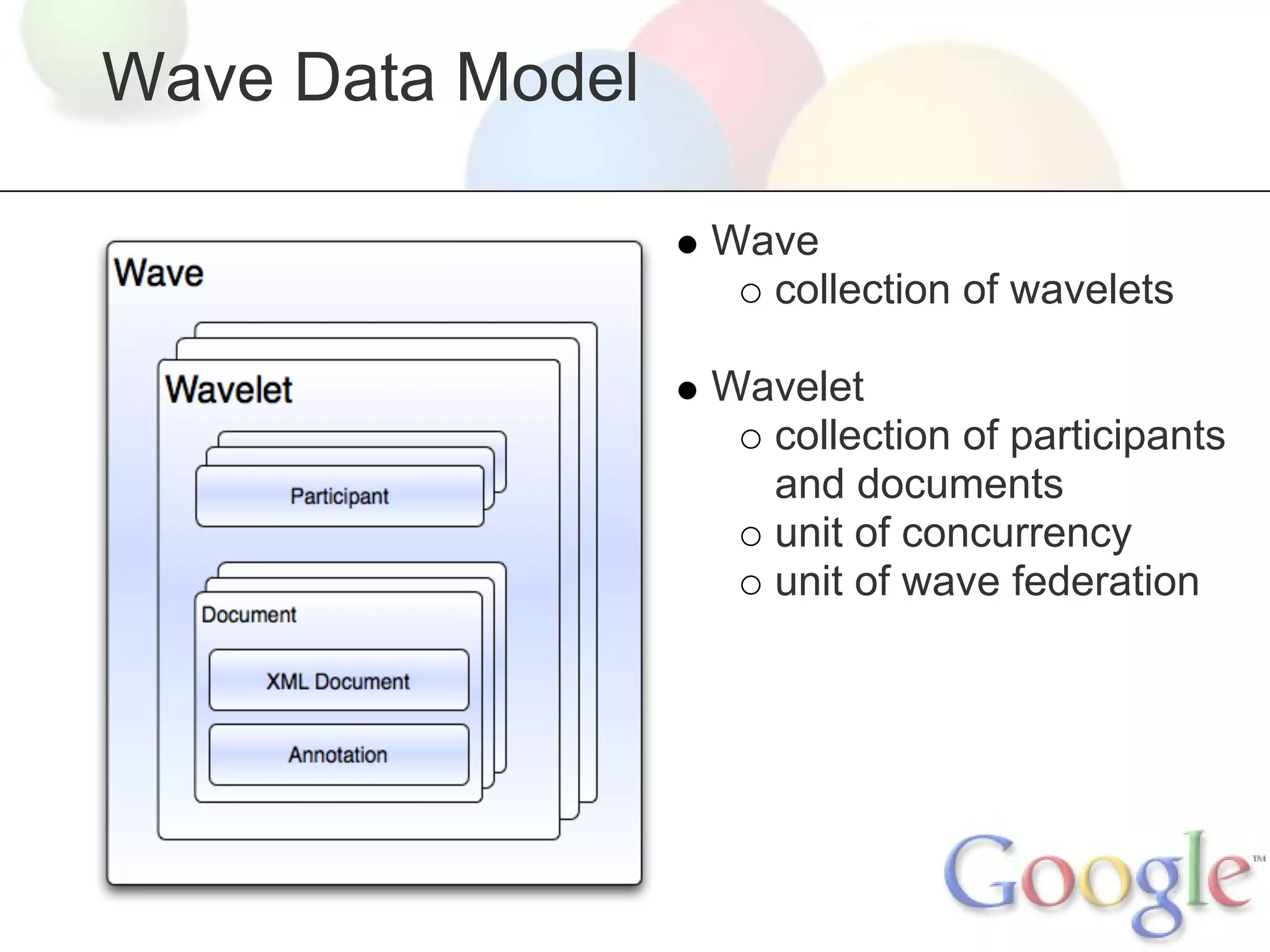 Google Wave API: Now and Beyond | PPT