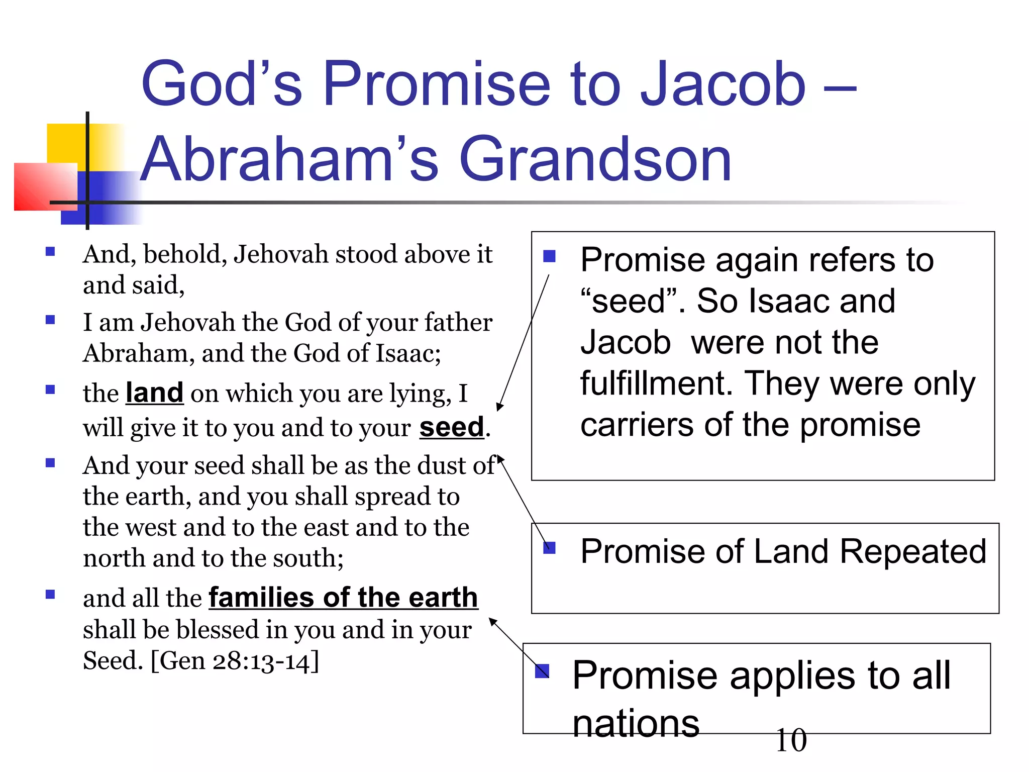 The Message of SALVATION preached to Abraham | PPT