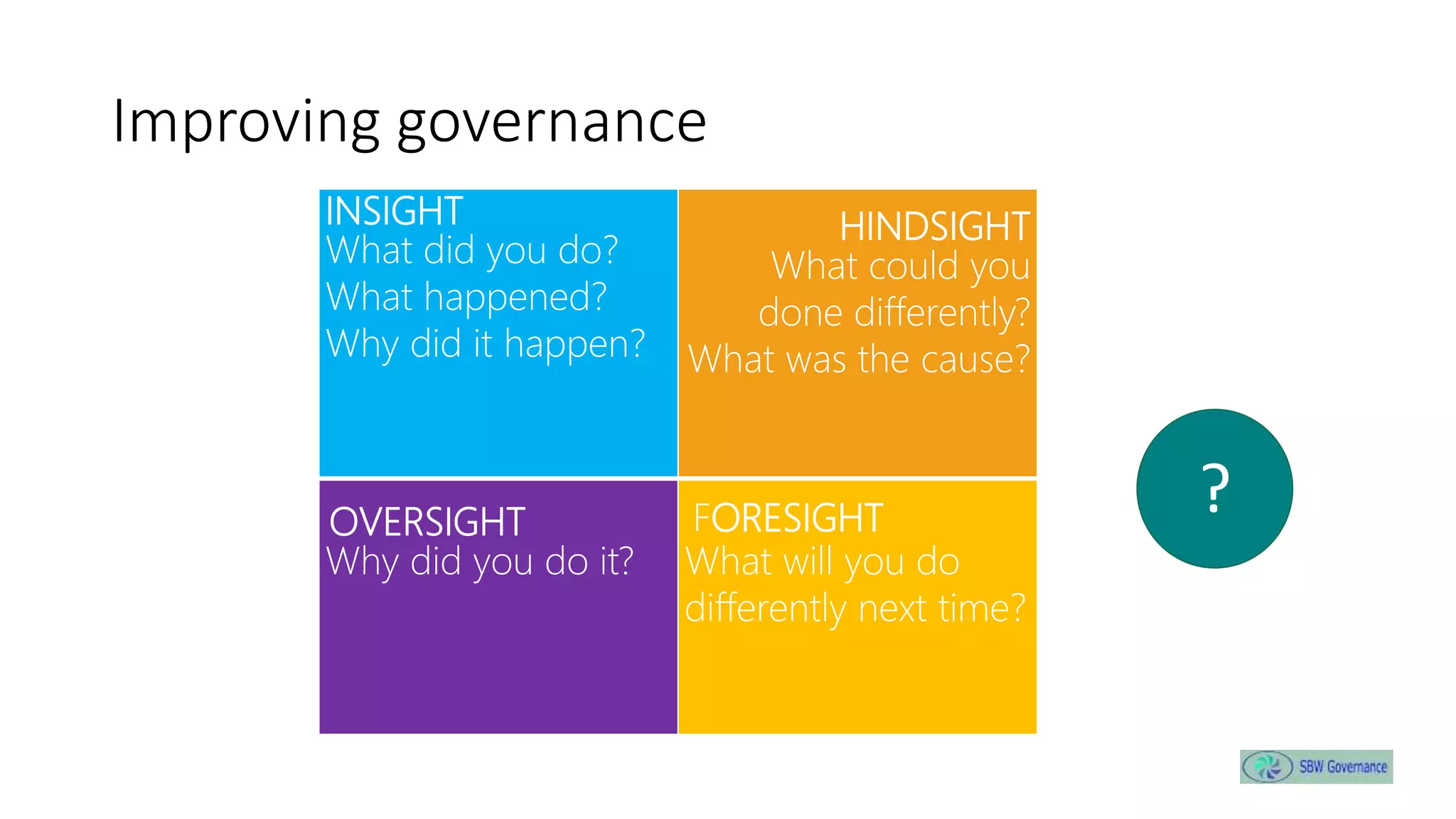 The Governance Game | PPT