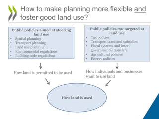 The governance of land use | PPT