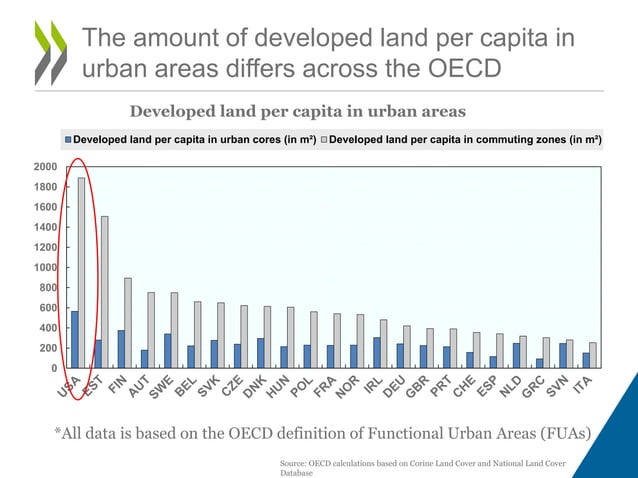 The governance of land use | PPT