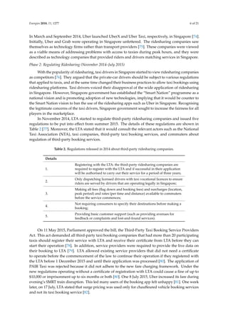 The governance of risks in ridesharing a revelatory case from singapore ...