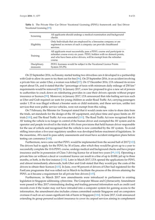 The governance of risks in ridesharing a revelatory case from singapore ...