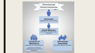 The government system of pakistan | PPTX