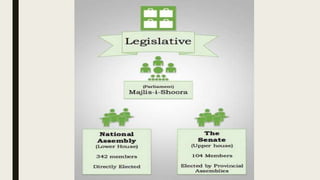 The government system of pakistan | PPTX