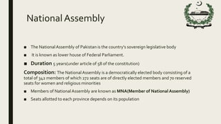 The government system of pakistan | PPTX