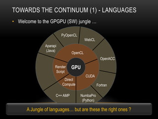 The GPGPU Continuum | PPT