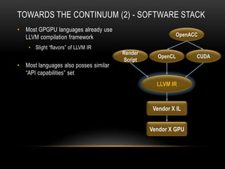 The GPGPU Continuum | PPT
