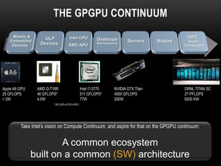 The GPGPU Continuum | PPT
