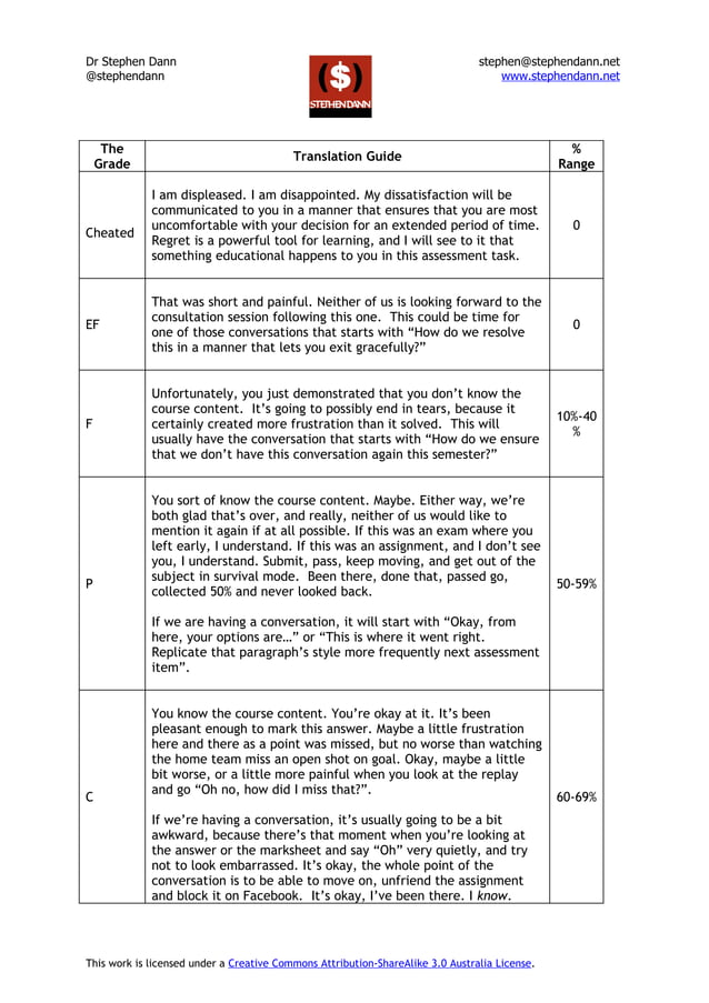 The grading rubric | PDF