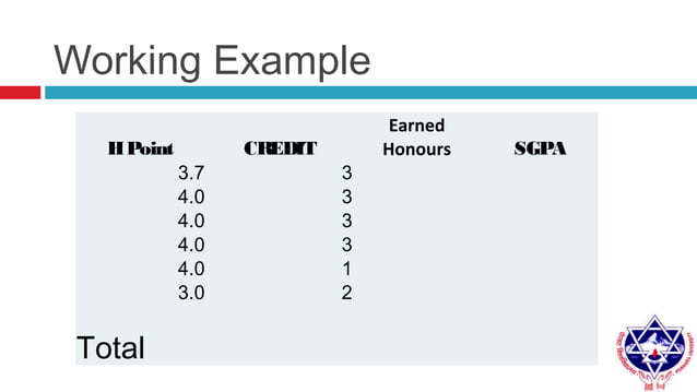 The grading system f | PPT | Undergraduate Education | College Education