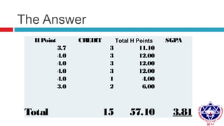 The grading system f | PPT
