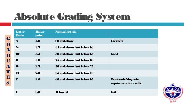 The grading system f