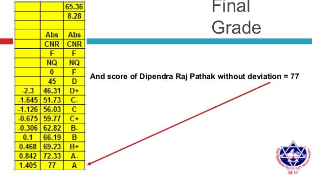 The grading system f