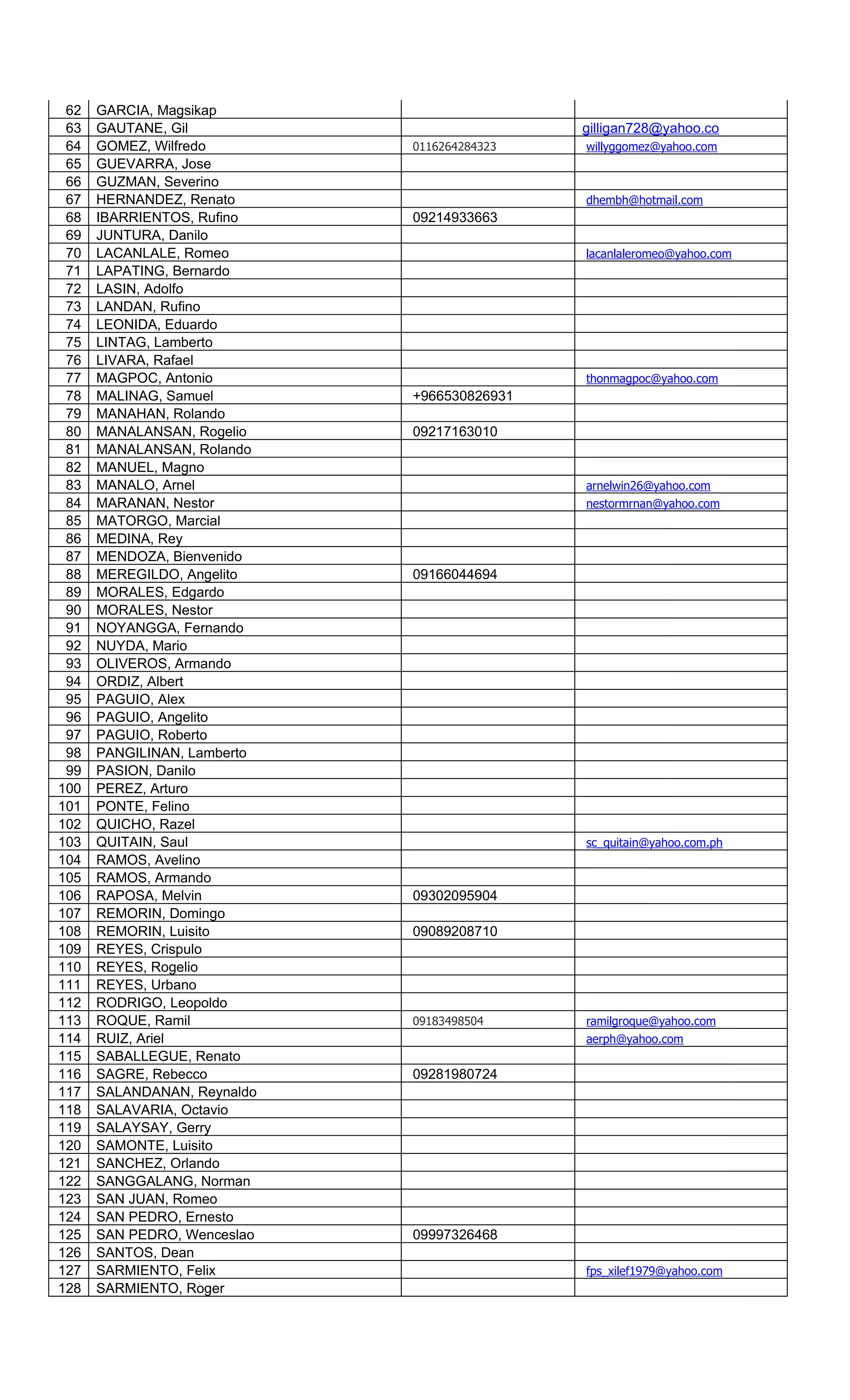 The graduates batch 81 | PDF