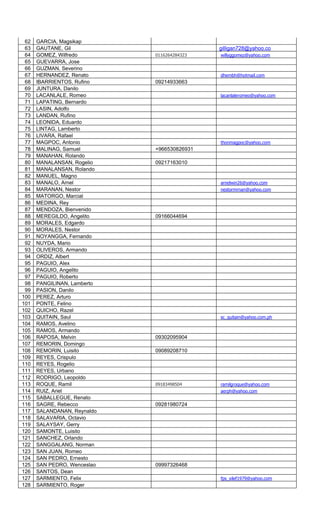 The graduates batch 81 | PDF