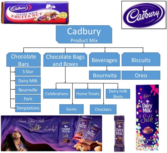 Cadbury's Nutties (India) 30g USE BY (JUNE 2025)