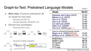 Graph-to-Text Generation and its Applications to Dialogue | PPT