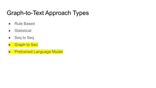 Graph-to-Text Generation and its Applications to Dialogue | PPT
