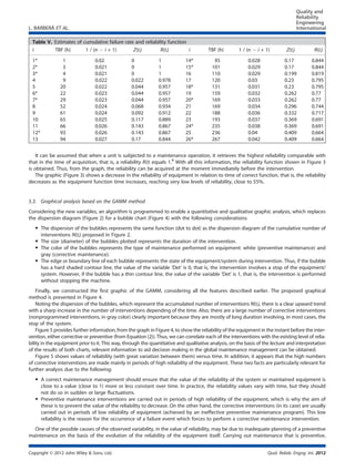 The graphical analysis for maintenace management method | PDF