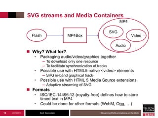 Streaming of SVG animations on the Web | PPT