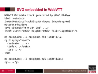 Streaming of SVG animations on the Web | PPT