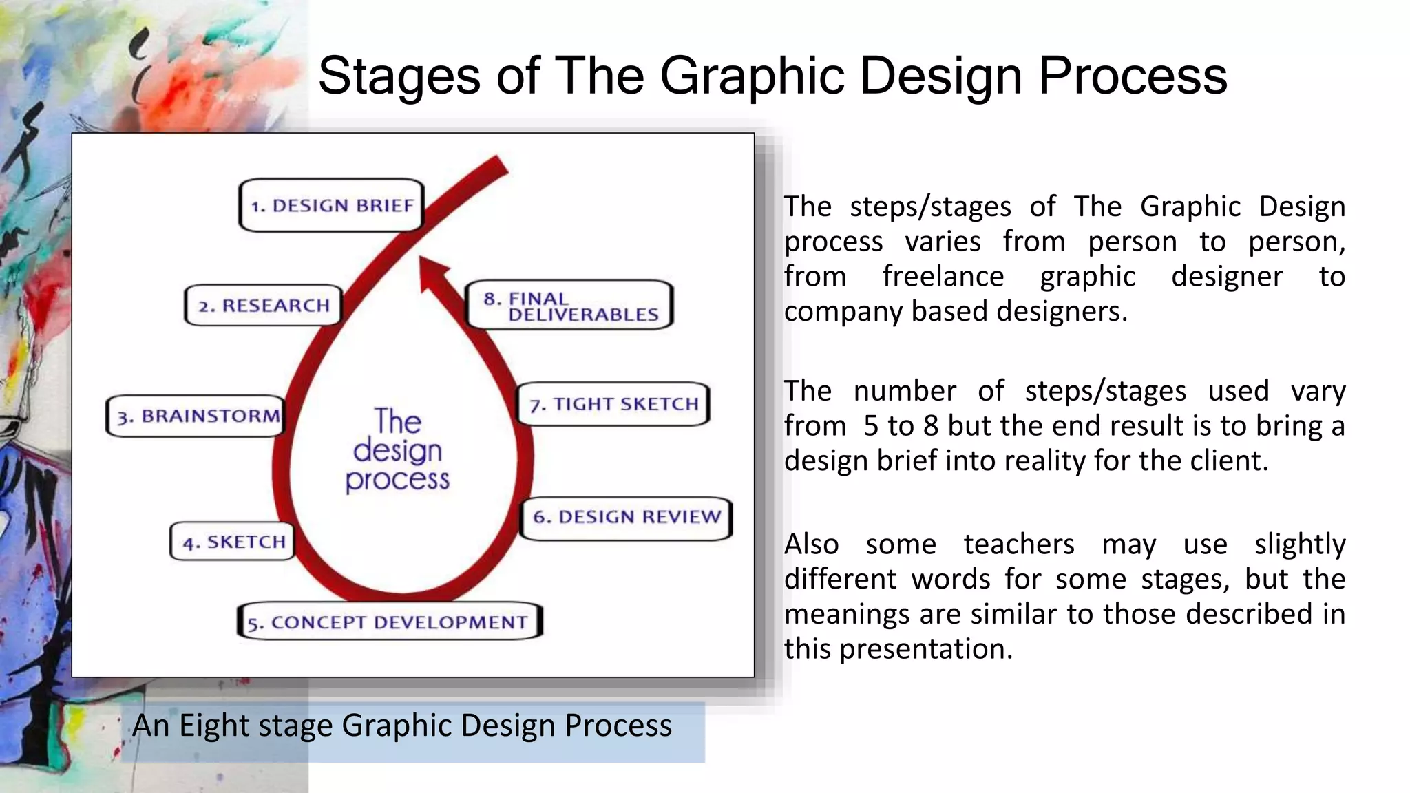 THE GRAPHIC DESIGN PROCESS.pptx