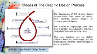 THE GRAPHIC DESIGN PROCESS.pptx