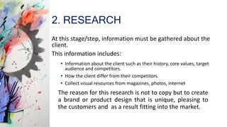 THE GRAPHIC DESIGN PROCESS.pptx