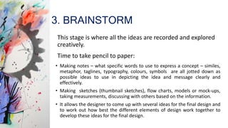 THE GRAPHIC DESIGN PROCESS.pptx